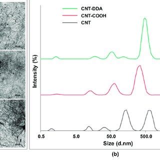 Image result for Glass Drop Magnification