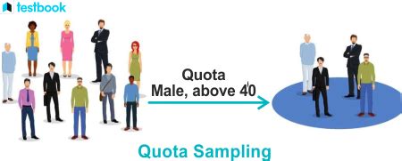 Image result for Quota Sampling