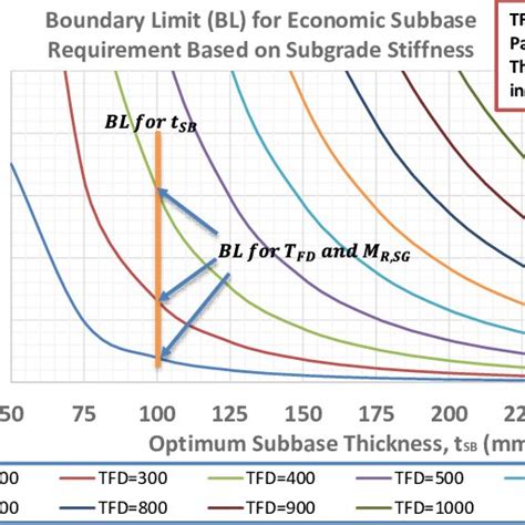 Image result for Subgrade Stiffness Modulus Calculation
