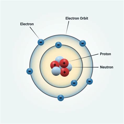 Image result for Bohr-Rutherford Nitrogen