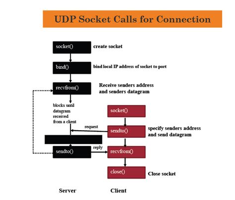 Image result for Open Socket Linux