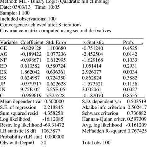 Image result for Logit Output Graph