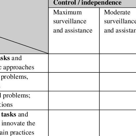 Image result for Losing Autonomy Matrix Structure
