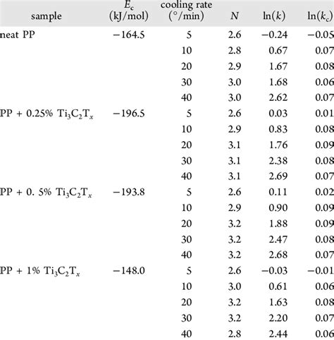 Image result for Crystallization Kinetics