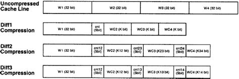 Image result for Compression Schemes