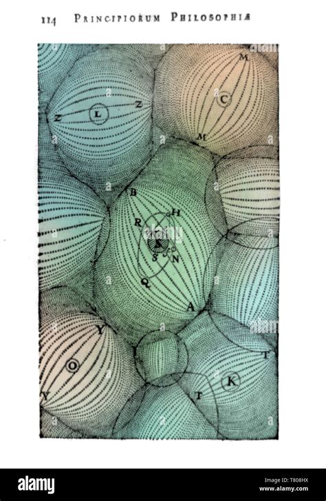 Image result for Vortex Theory