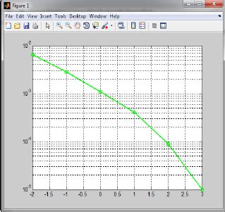 Image result for Signal Number 2 Effect