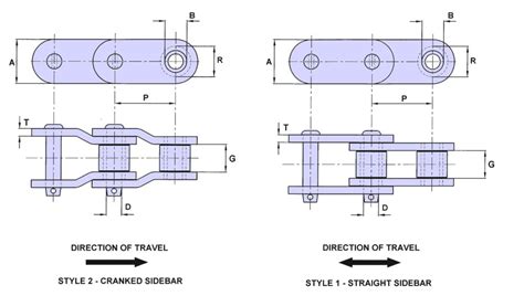 Image result for Open Chain Rotations