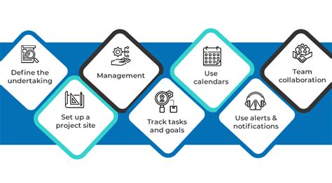 Image result for SharePoint Project Management System