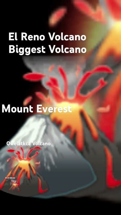 Image result for Volcano Size Comparison