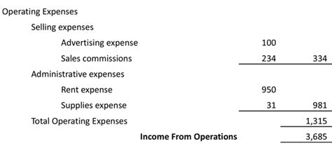 Image result for Financial Income Statement Example
