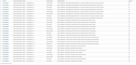 Image result for Queryset Python Django