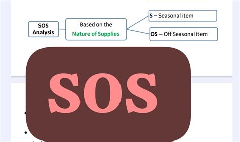 Image result for Inventory Control Methods