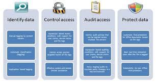 Image result for Classification of Server in Computer Network