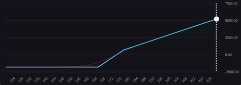 Image result for Zebra Option Strategy