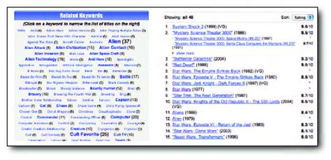 Image result for IMDb Keyword