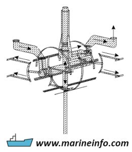 Image result for System Oil Level Crosshead Engine