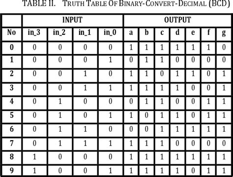 Image result for Decoder VLSI