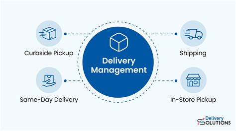 Image result for Delivery Management Contribution