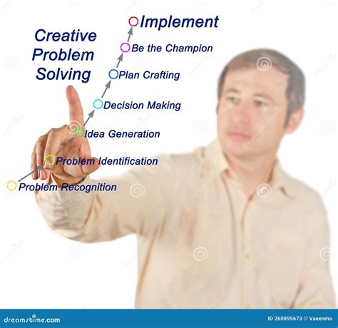 Image result for Ideas for Creative Problem Solving