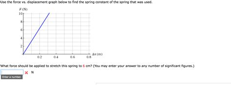 Solved Use the force vs. displacement graph below to find | Chegg.com