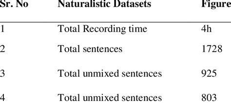 Image result for Image of Data Collection and Interpretation