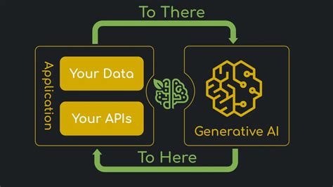 Image result for Working of HashMap