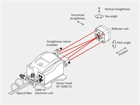 Image result for Laser Interferometer Tutorial