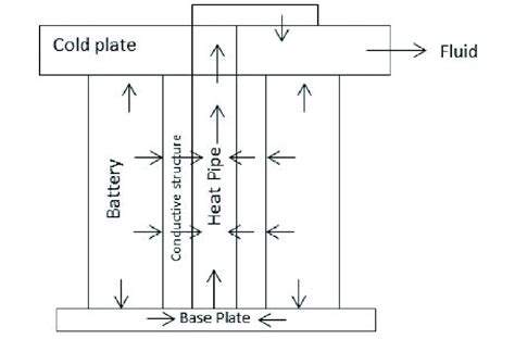 Image result for Simple Method