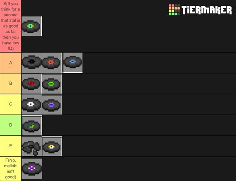 Image result for Minecraft Disc Tier List