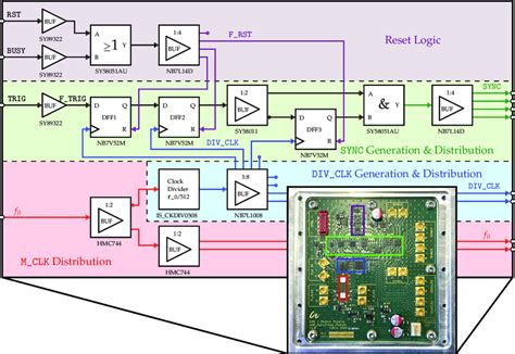 Image result for Sync Circuit Module