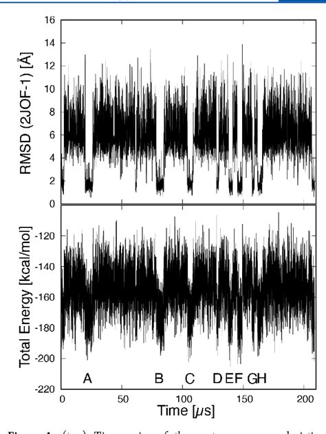 Image result for Protein Folding Simulation