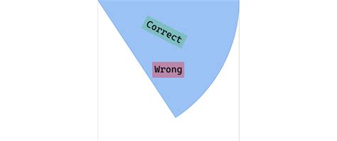 Image result for Advanced Layouts Using Flutter