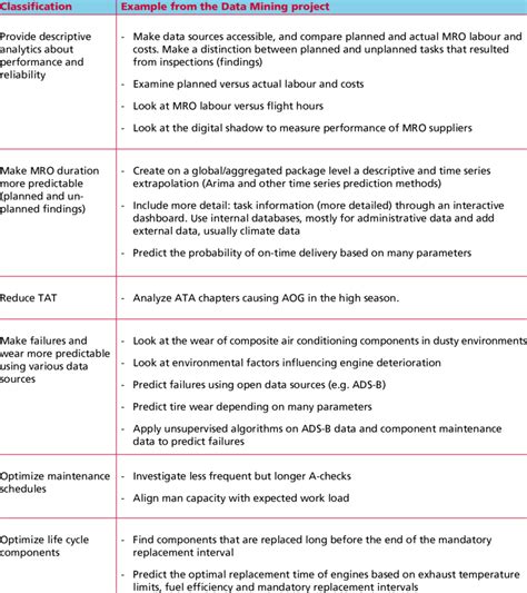 Image result for Data Mining Classification Examples