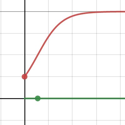 Image result for Desmos 3 Variable Graph