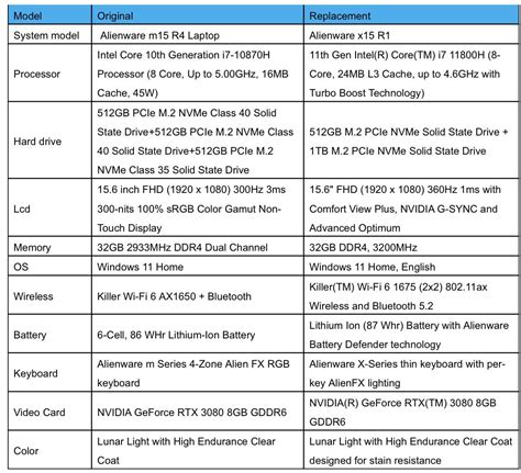 Image result for Alienware M15 R4 Ram Replacement