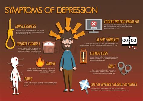 Image result for Depression Symptoms Problem