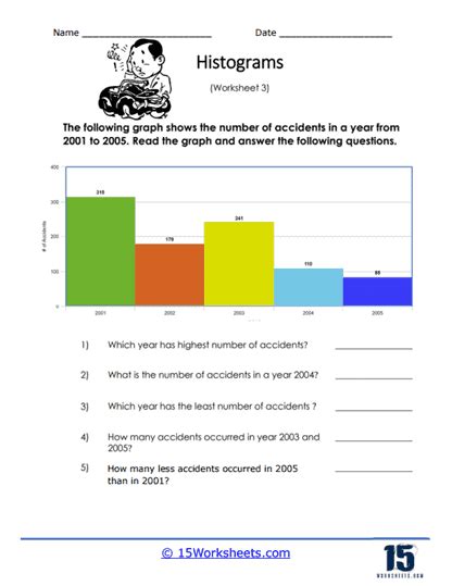 Image result for Histogram 6th Grade Math