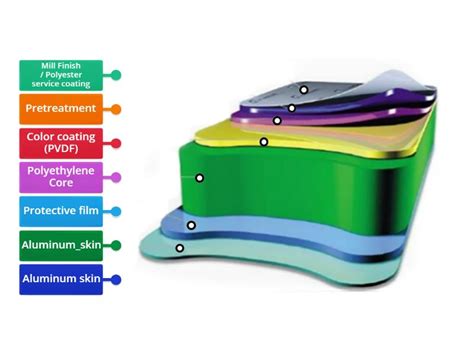 Image result for ACP Linked with Static Structural