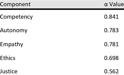 Image result for Reliability Statistics