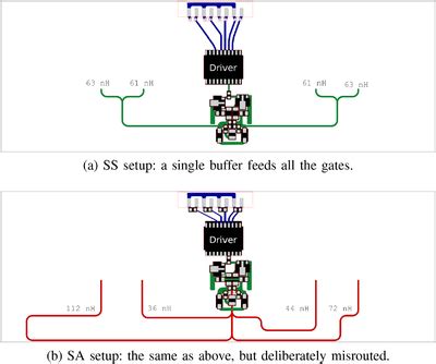 Image result for Storm Pin Buffer Layout