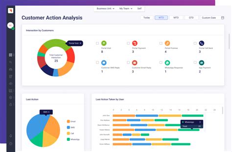 Image result for Collection Software
