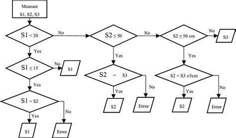 Image result for Sensor Processing Algorithm