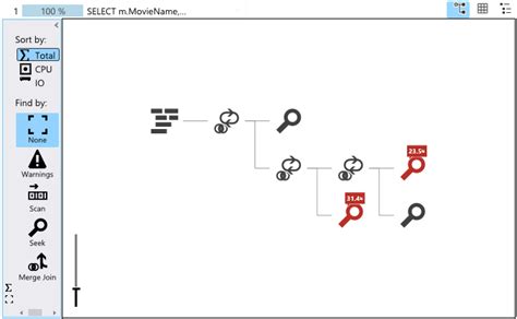 Image result for Azure MySQL Query Execution Plan