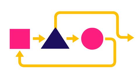 Image result for Recursive Loop