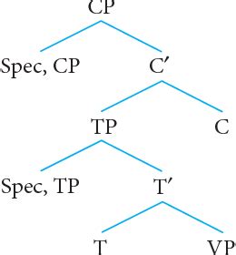 Image result for Flajolet–Martin Algorithm Python
