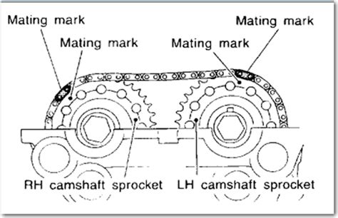 Image result for LD20 Engine Timing Marks