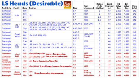 Image result for Auto Guild LS Engine