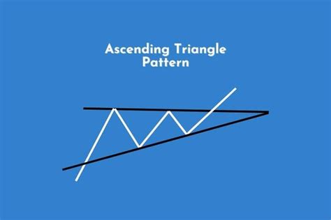 Image result for Trading Patterns
