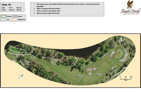 Image result for Golf Course Set Up Procedures